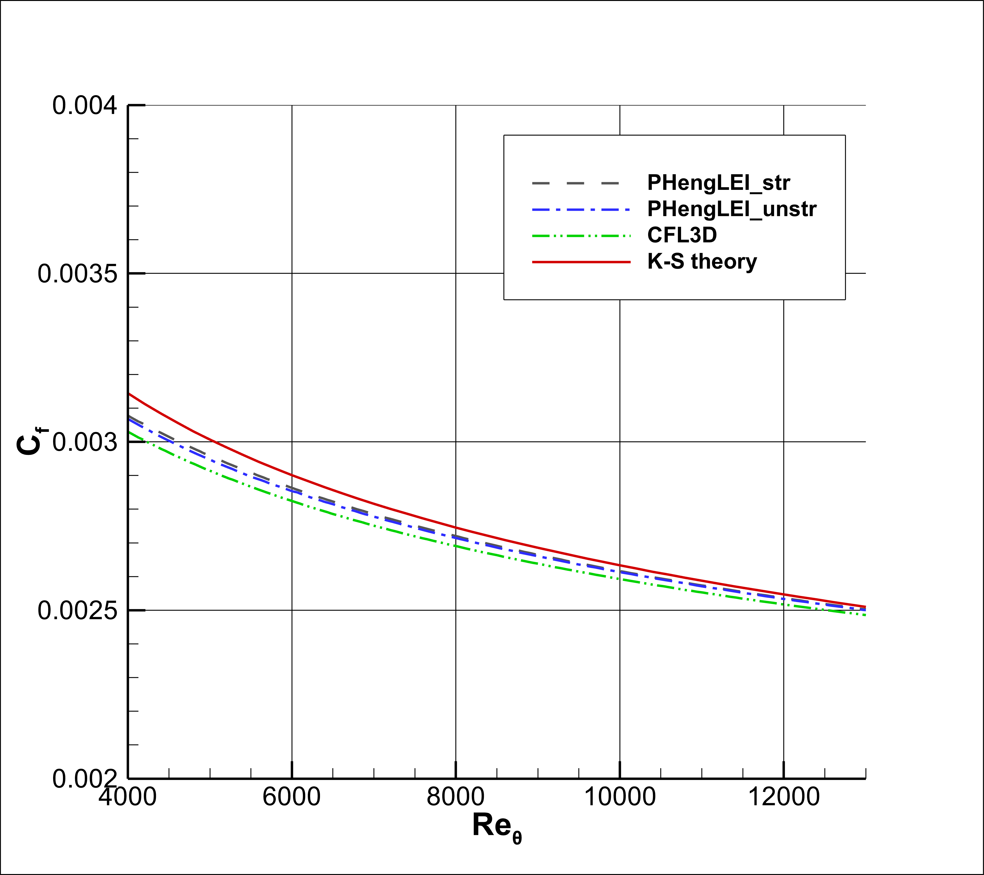 湍流平板 | 风雷