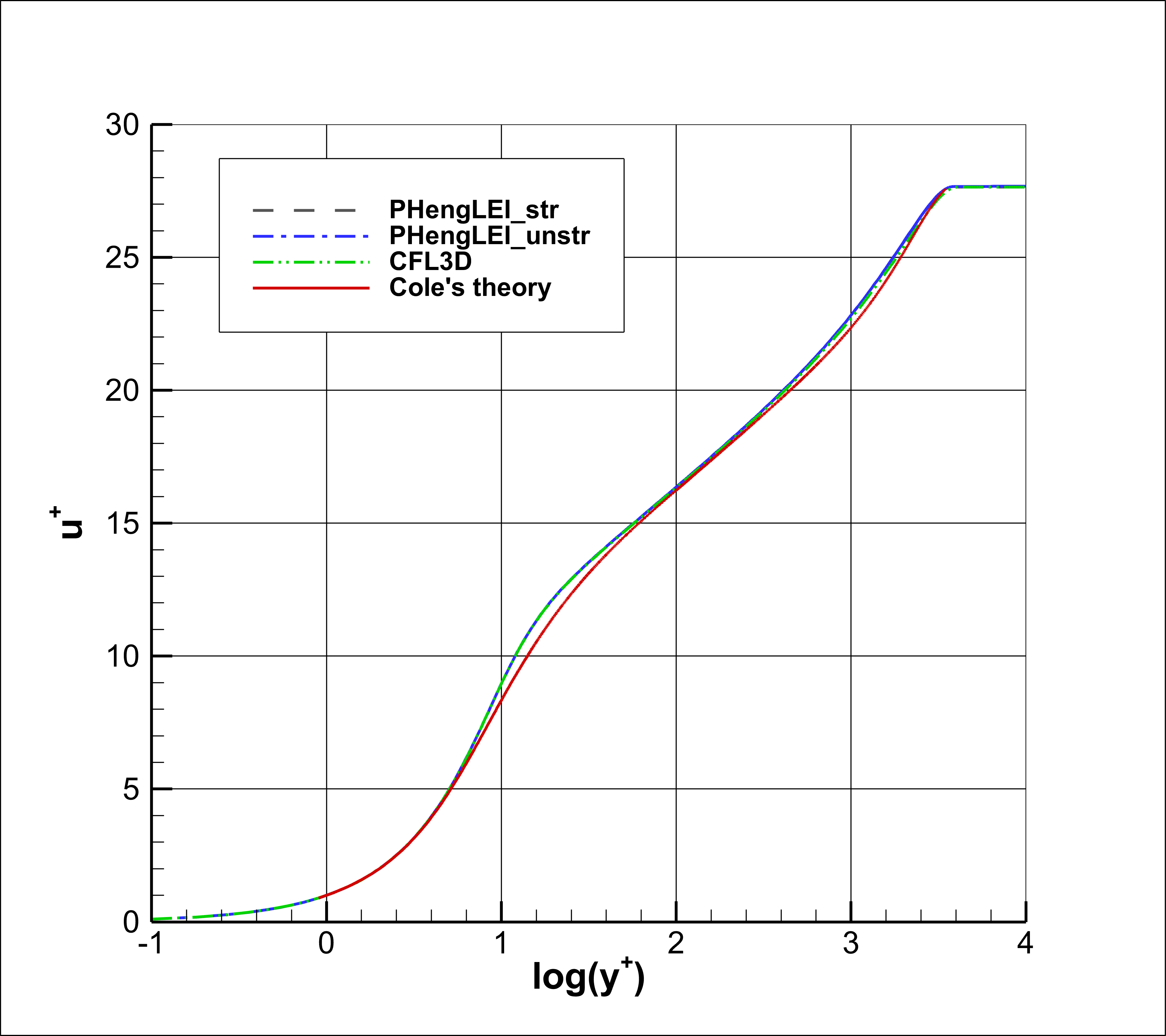 湍流平板 | 风雷